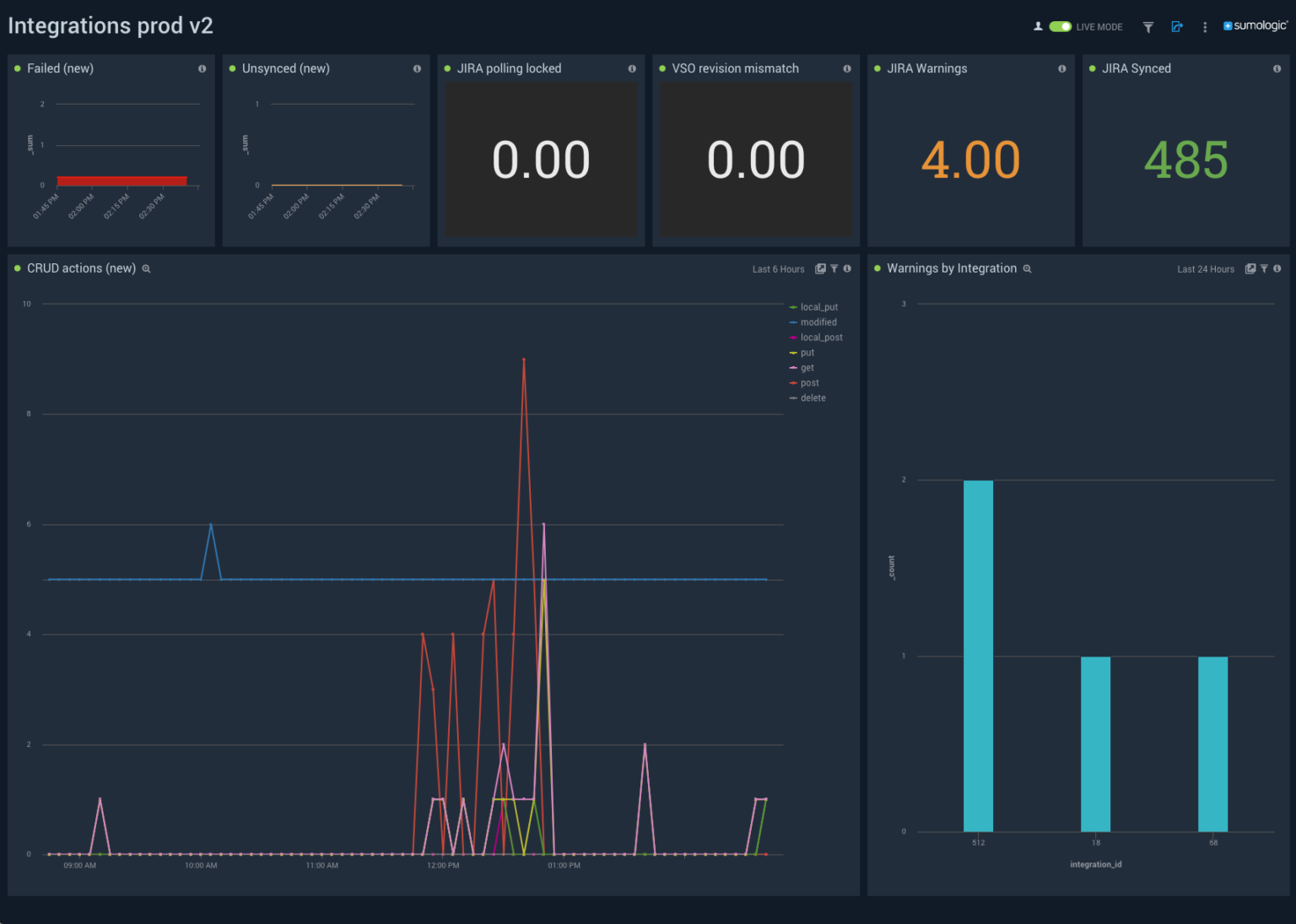 4 Lambda Tools for Building Production Serverless Architectures
