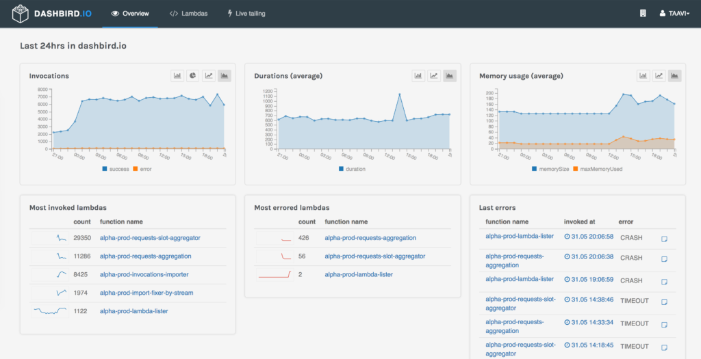 4 Lambda Tools For Building Production Serverless Architectures