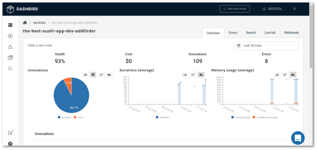 Debugging AWS Lambda: Food Delivery App | Dashbird