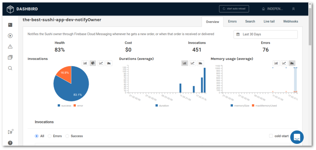 Debugging AWS Lambda: Food Delivery App | Dashbird