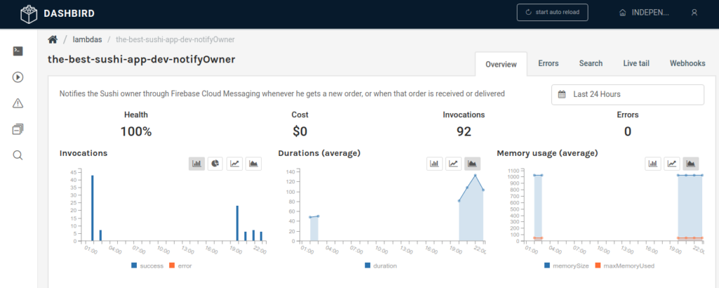 Debugging AWS Lambda: Food Delivery App | Dashbird