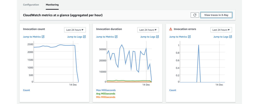 Serverless Monitoring Tools: The Best Solutions | Dashbird