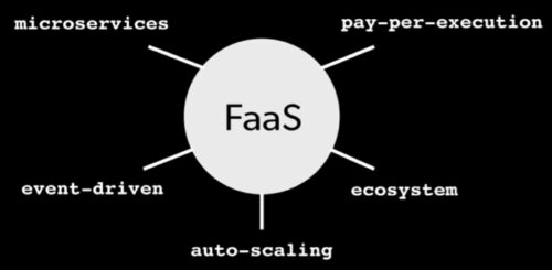 What is FaaS? (Function as a Service Cloud Model) | Dashbird