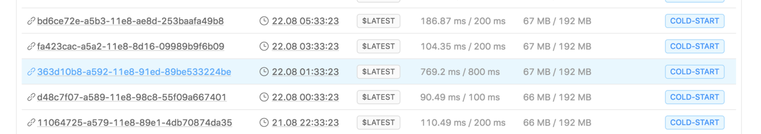 Cold Starts Suck! Here's How To Deal With Them. - Dashbird