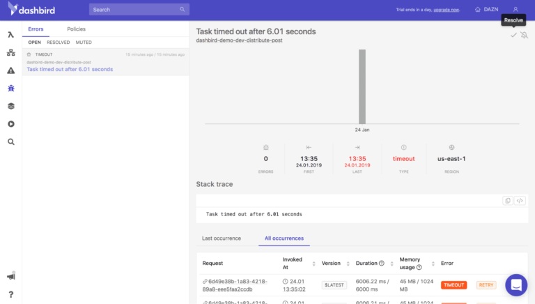 Debug Serverless Applications: How Dashbird Helps | Dashbird