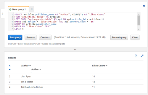 Deploy A Fully Serverless Web App Using AWS CDK | Dashbird