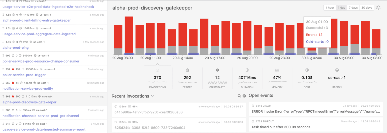 Monitoring Serverless Applications Ultimate Guide | Dashbird