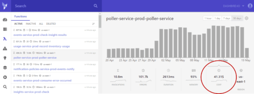 What is AWS Lambda? The Complete Handbook | Dashbird