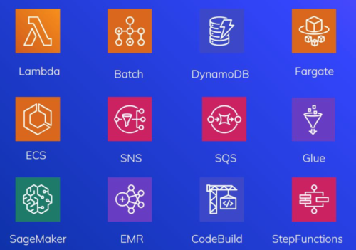 AWS Step Functions: What Can They Be Used For? | Dashbird