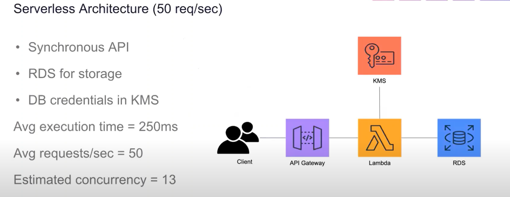 Solving The Challenges Of Serverless At Scale Dashbird