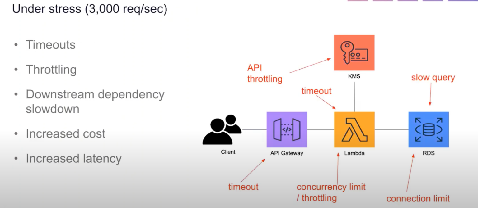 Solving The Challenges Of Serverless At Scale Dashbird
