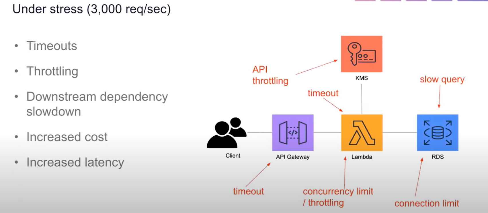 Solving The Challenges Of Serverless At Scale Dashbird