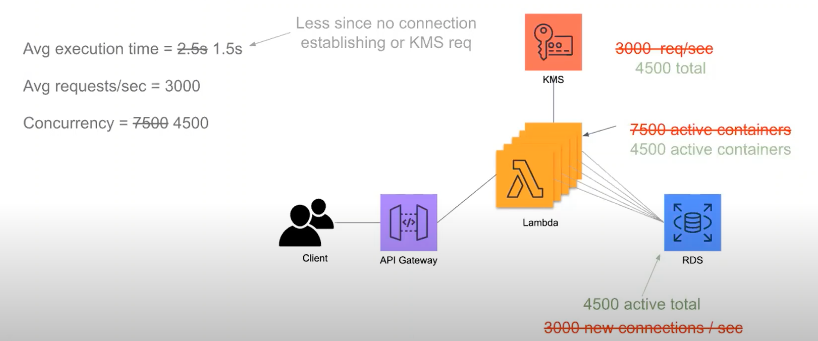 Solving The Challenges Of Serverless At Scale Dashbird