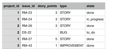 Data Pipeline to Analyze Data Using Serverless - Dashbird
