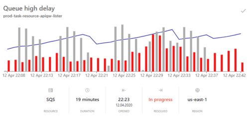 Early-detection of Sources of Failure in Serverless - Dashbird