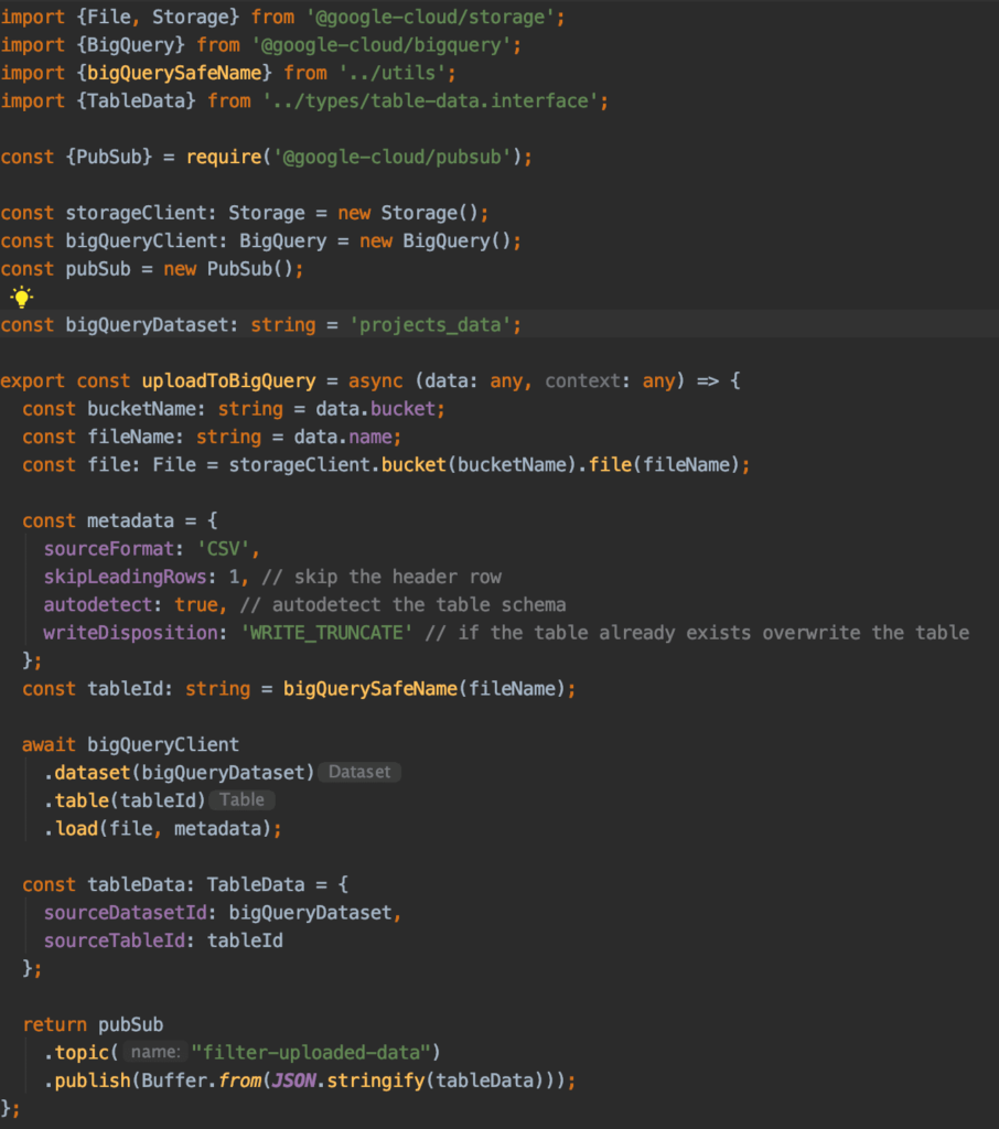 Data Pipeline to Analyze Data Using Serverless - Dashbird