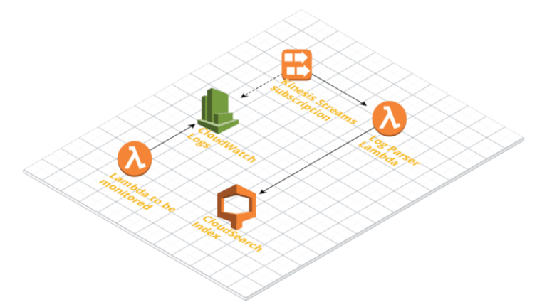 Lambda Debugging: How to Save Hundreds of Hours | Dashbird
