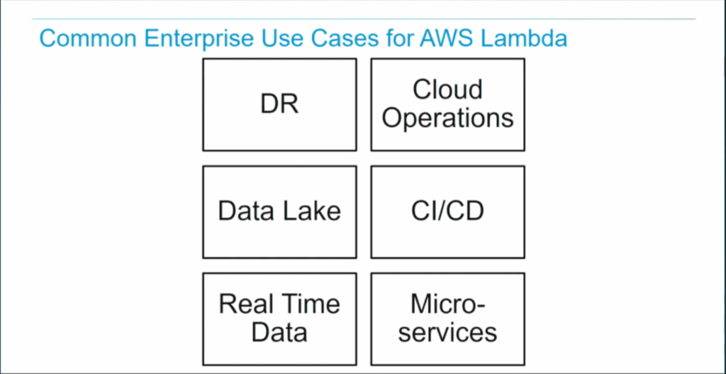 Serverless Enterprise: Use Cases For AWS Lambda | Dashbird