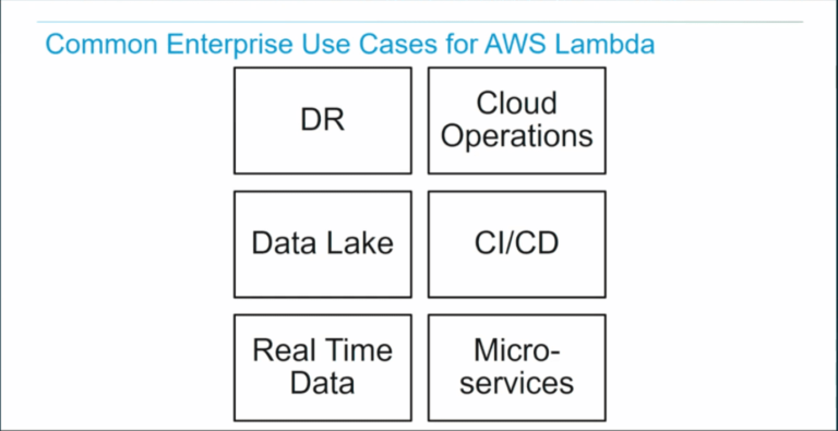 Serverless Enterprise: Use Cases For AWS Lambda | Dashbird