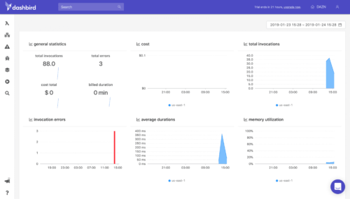 Debug Serverless Applications: How Dashbird Helps | Dashbird