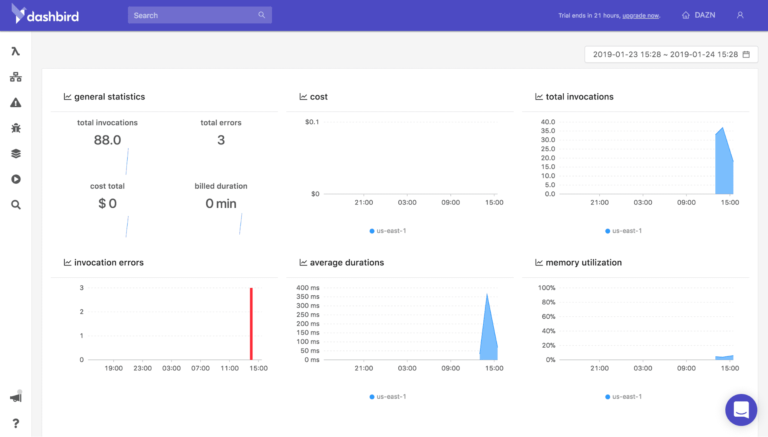 Debug Serverless Applications: How Dashbird Helps | Dashbird