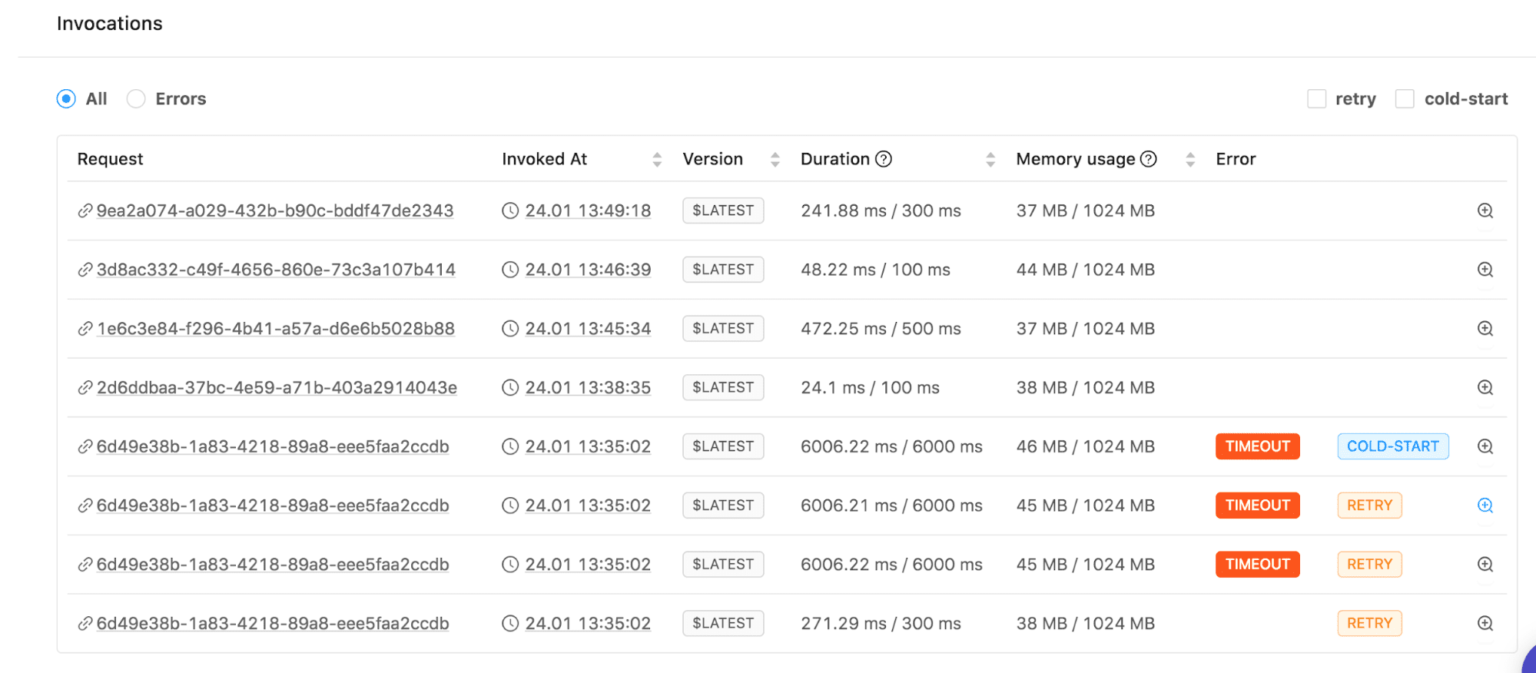 Debug Serverless Applications: How Dashbird Helps | Dashbird