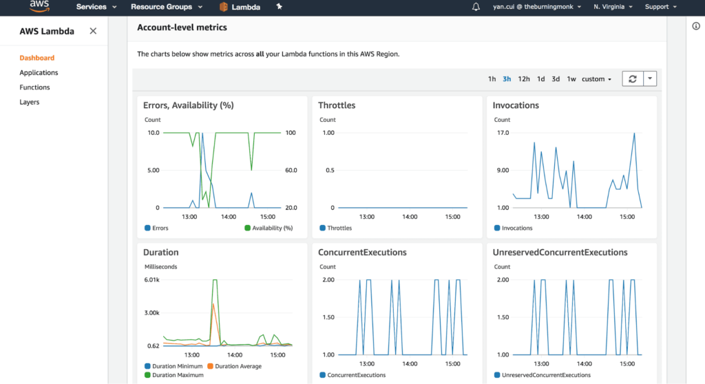 Debug Serverless Applications: How Dashbird Helps | Dashbird