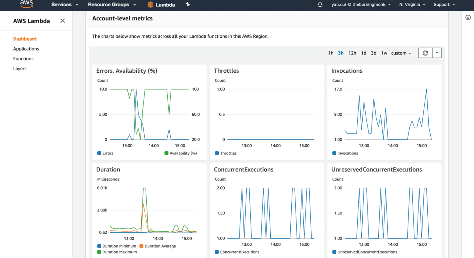 Debug Serverless Applications How Dashbird Helps Dashbird