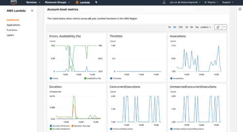 Debug Serverless Applications: How Dashbird Helps | Dashbird
