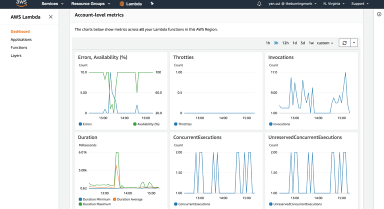 Debug Serverless Applications: How Dashbird Helps | Dashbird