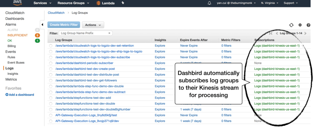 Debug Serverless Applications: How Dashbird Helps | Dashbird