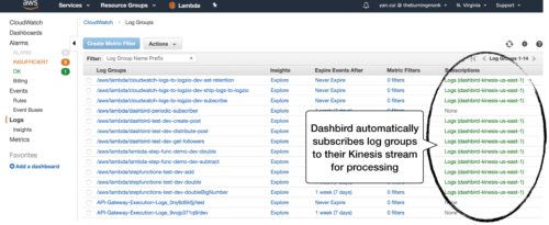 Debug Serverless Applications: How Dashbird Helps | Dashbird