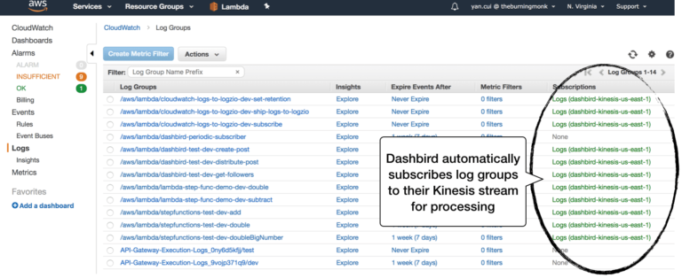 Debug Serverless Applications: How Dashbird Helps | Dashbird