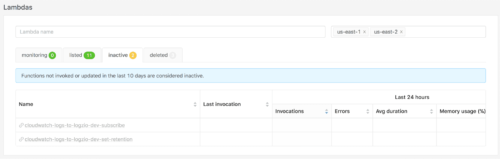 Debug Serverless Applications How Dashbird Helps Dashbird