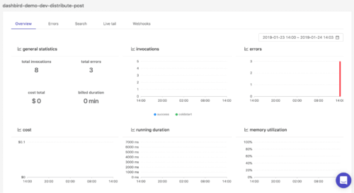 Debug Serverless Applications: How Dashbird Helps | Dashbird