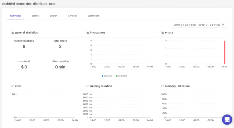 Debug Serverless Applications: How Dashbird Helps | Dashbird