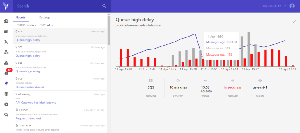 Dashbird AWS Insights: Best Practice Guide | Docs | Dashbird