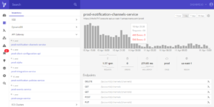 Fix the Most Common API Gateway Request Errors - Dashbird