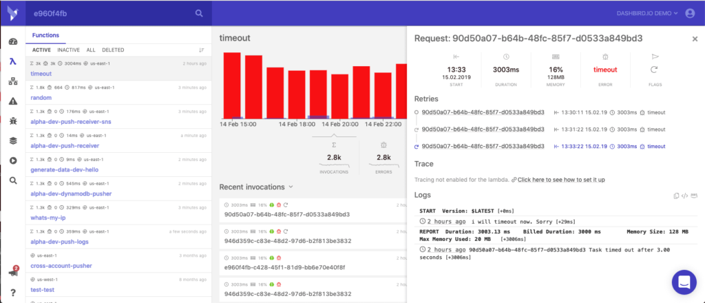 AWS CloudWatch vs Dashbird - Dashbird