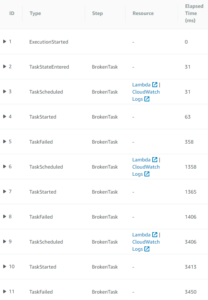 AWS Step Functions: What Can They Be Used For? | Dashbird