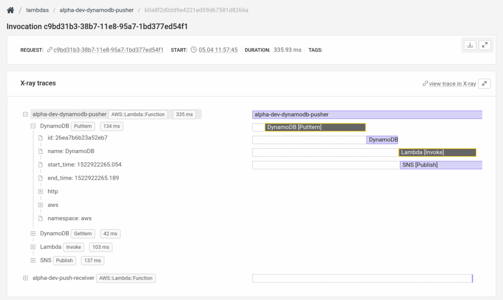 Tracing Lambda Functions With Aws X Ray Dashbird