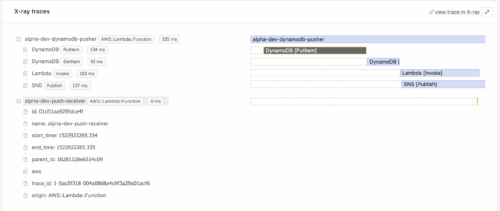 Tracing Lambda Functions With Aws X Ray Dashbird