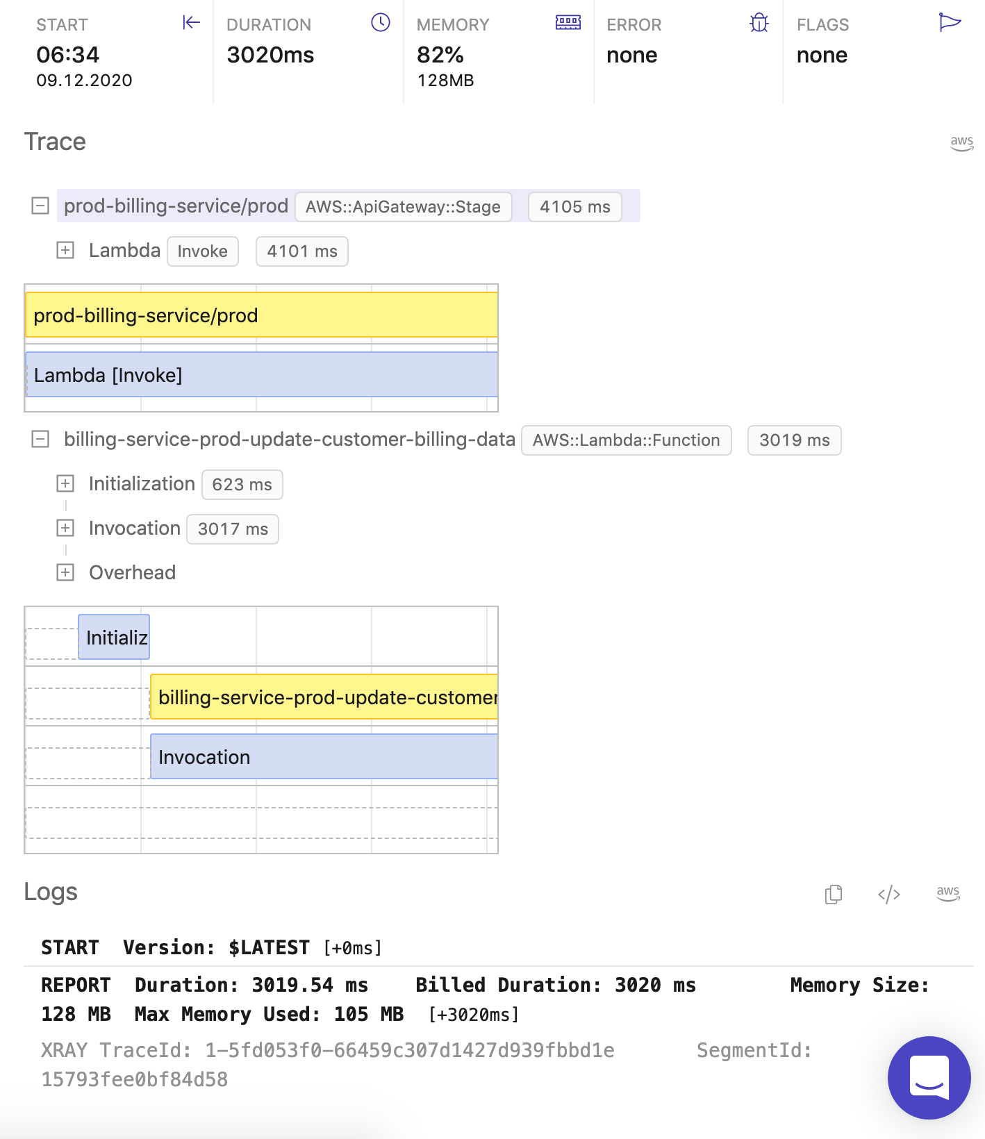 AWS Well-Architected Framework: Performance Efficiency