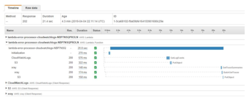 AWS Lambda Error Handling (with Insights) - Dashbird