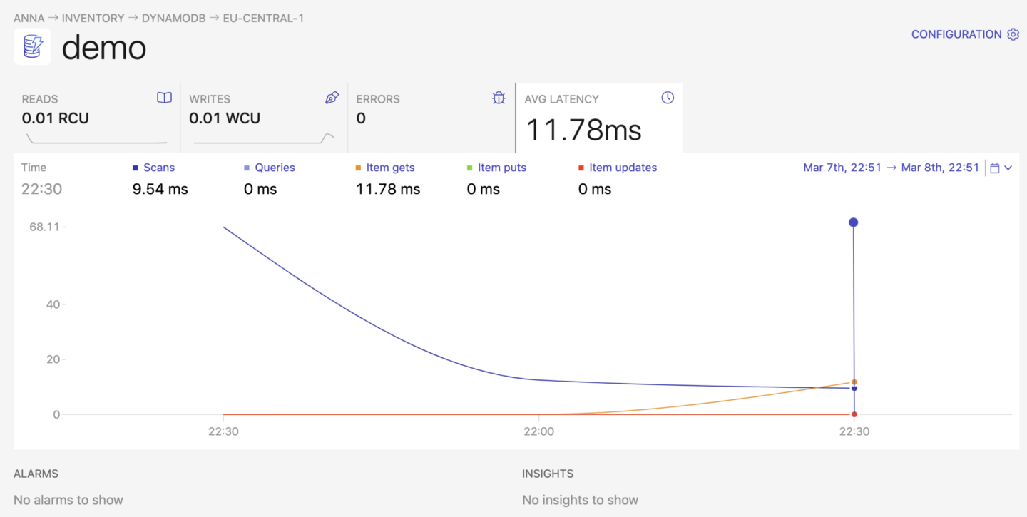 NoSQL Databases Relevant For Data Engineering?- Dashbird