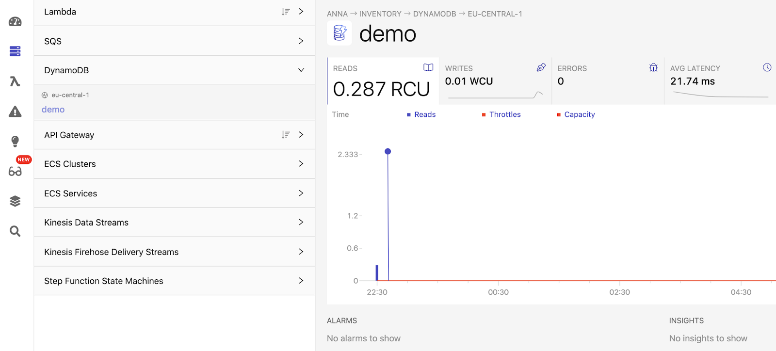NoSQL Databases Relevant For Data Engineering?- Dashbird