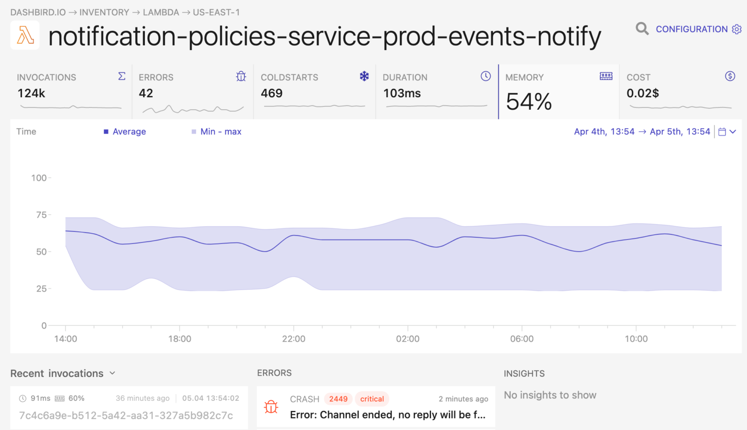 Monitor Lambda Functions Using Dashbird | Docs | Dashbird