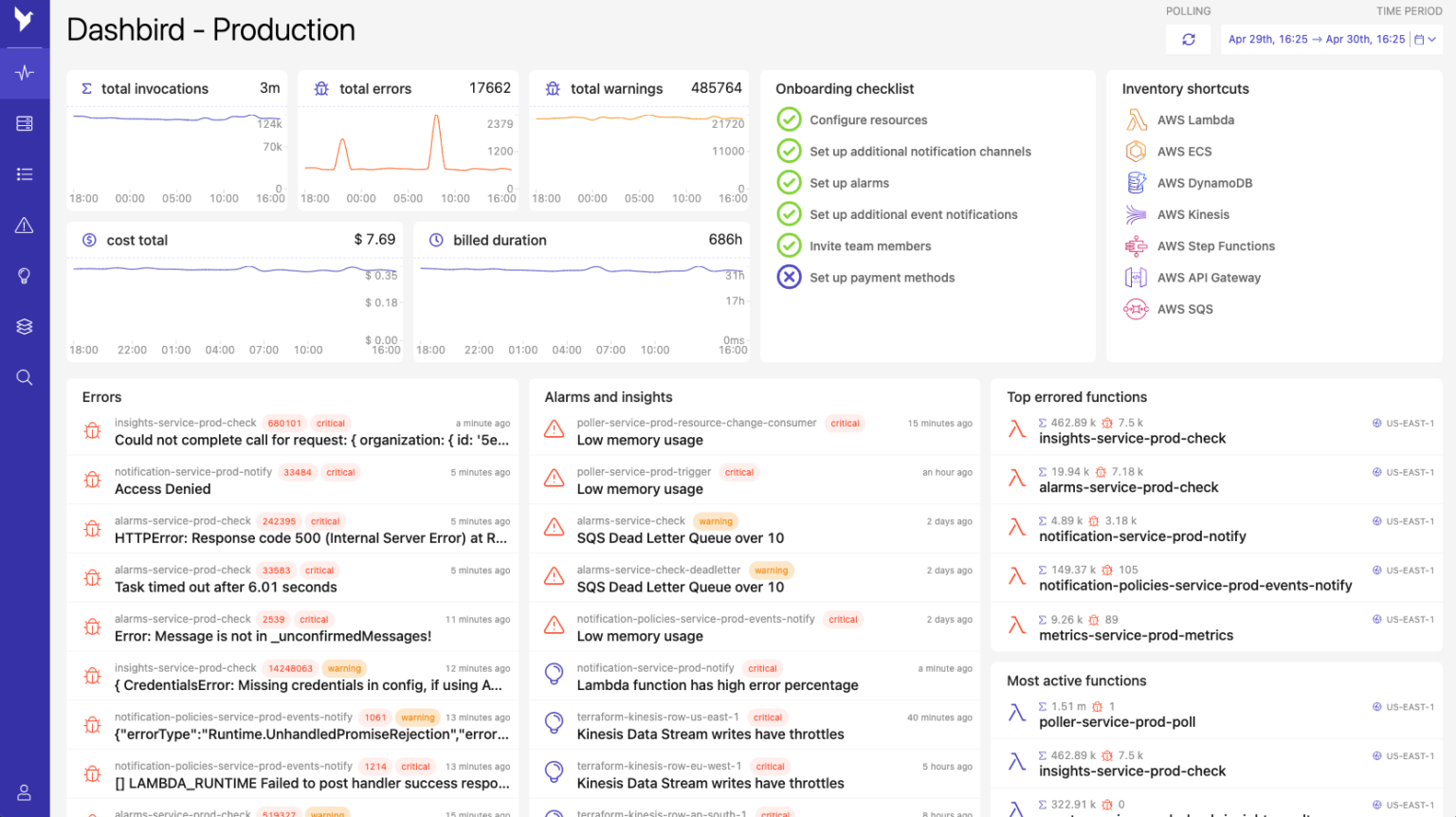 AWS Lambda Logging: Best Practices For Logging | Dashbird