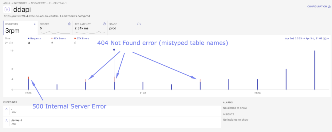 How I Built A Data Discovery Api For Aws Data Lake Dashbird