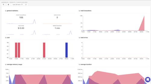 4 Tips for AWS Lambda Performance Optimization | Dashbird